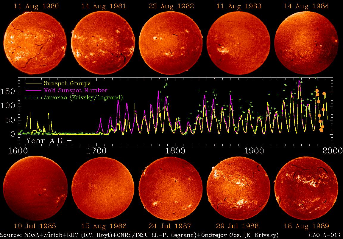 NASA sponsored Research Explains Missing Sunspots The Watchers
