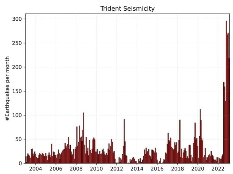 Increased seismic activity under Trident volcano, Alaska - The Watchers