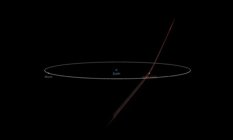 Asteroid 2023 DZ2 to fly past Earth at 0.4 LD on March 25 — the largest ...
