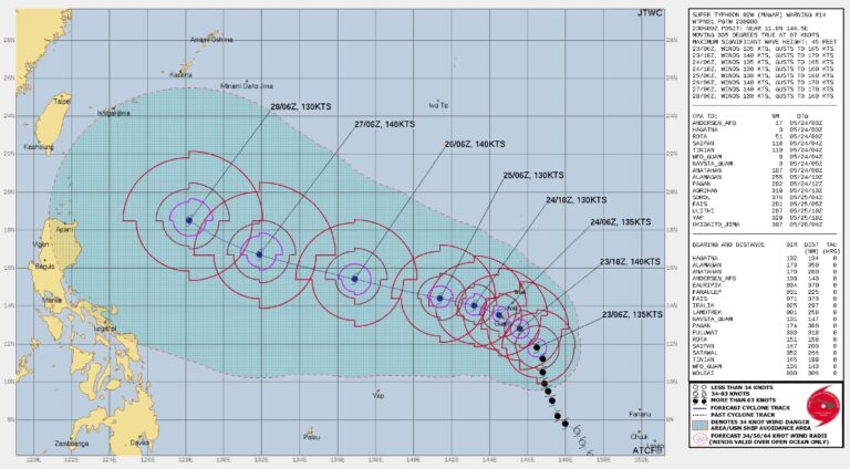 Super Typhoon “Mawar” threatens Guam with direct impact - The Watchers