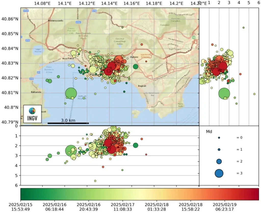 Earthquake swarm and ground uplift at Campi Flegrei, Italy - The Watchers